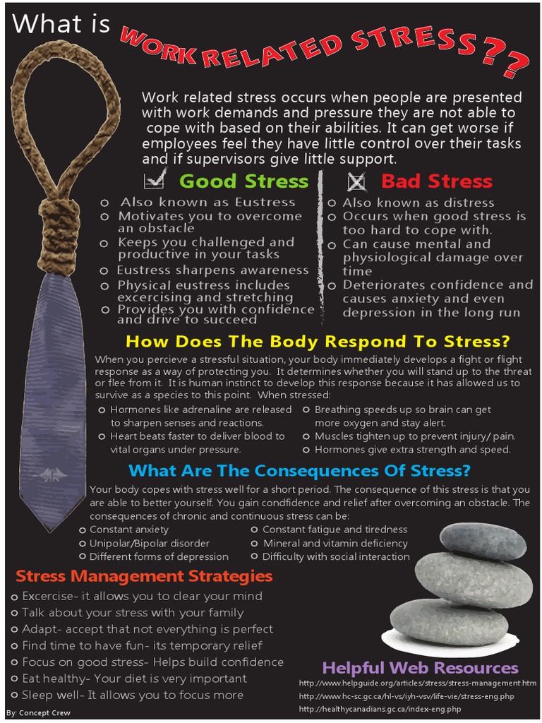 Understanding Work-Related Stress | PDF