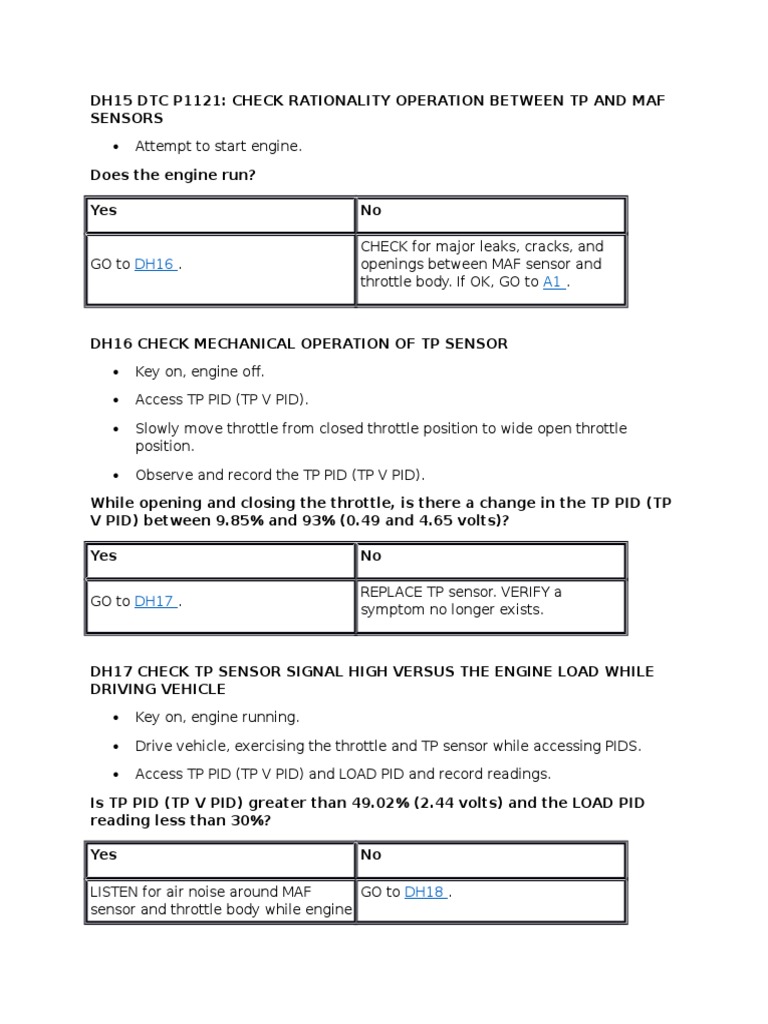 DTC P1121 Flowchart Ford Escort ZX2 | PDF | Throttle | Valve