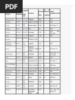 Military Hand and Arm Signals Guide | PDF | Radio | Military
