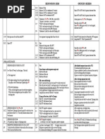 Bridge Bidding Beginner Quick Reference | PDF | Contract Bridge | Plain ...