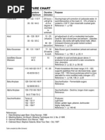 Home Brewing Log Sheet Template | PDF | Homebrewing | Brewing