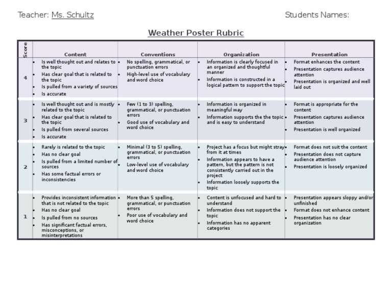 Weather Project Rubric | PDF
