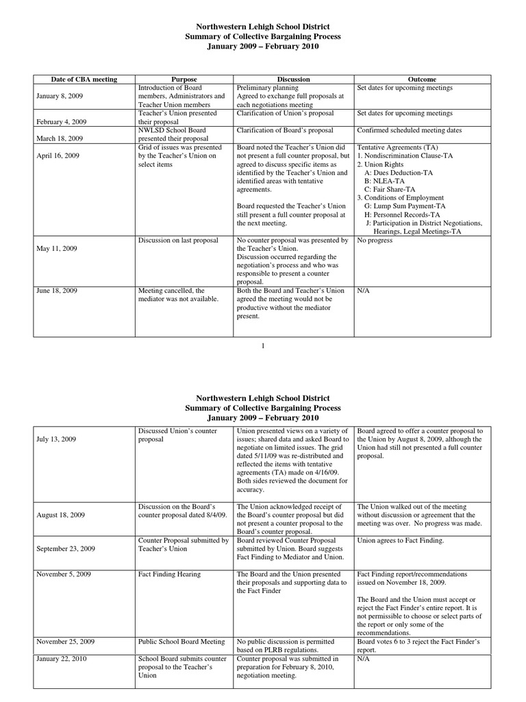 Updated Collective Bargaining Timeline | PDF | Collective Bargaining ...