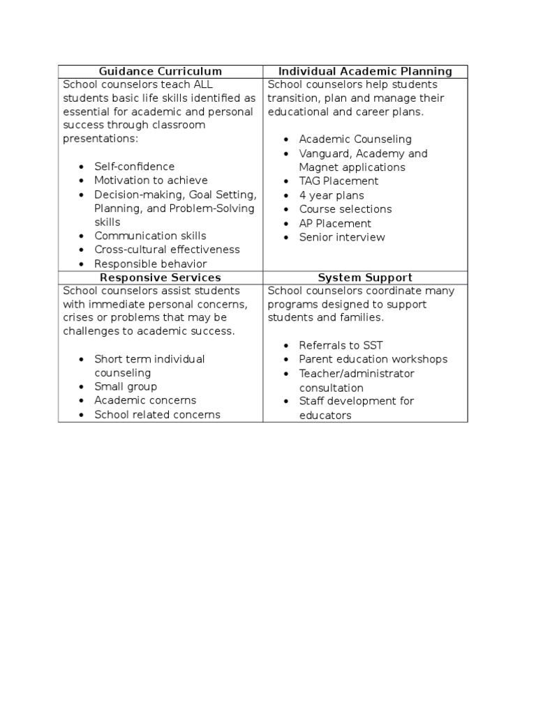 School Counseling Curriculum Guide | PDF