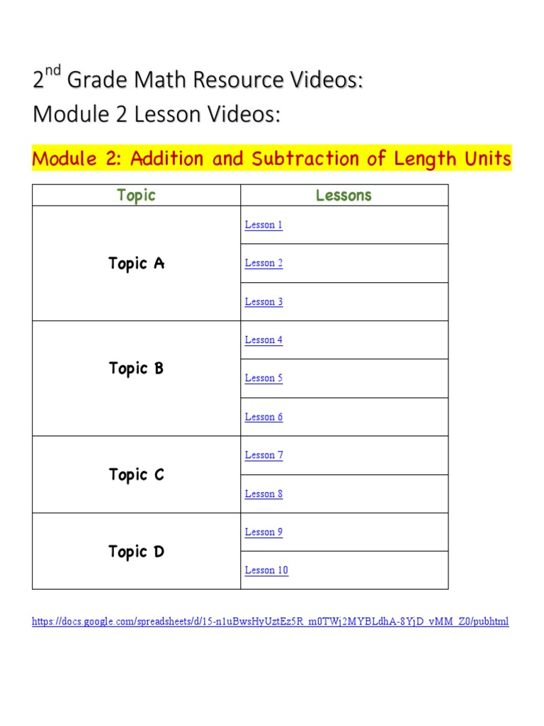 2nd Grade Math Resource Videos | PDF