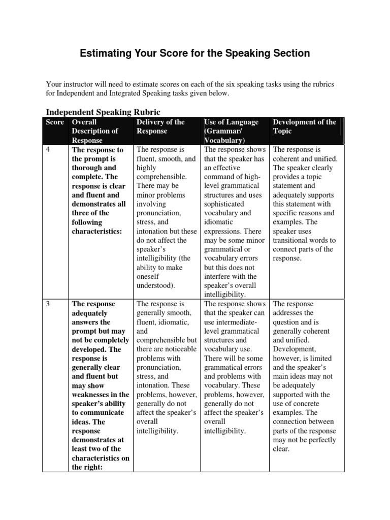 Speaking Rubric | PDF