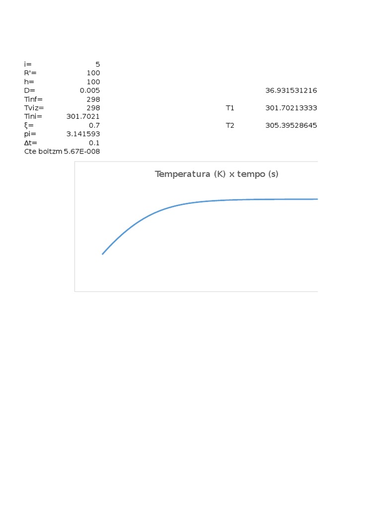 Heat Transfer Data Analysis | PDF | Teaching Methods & Materials