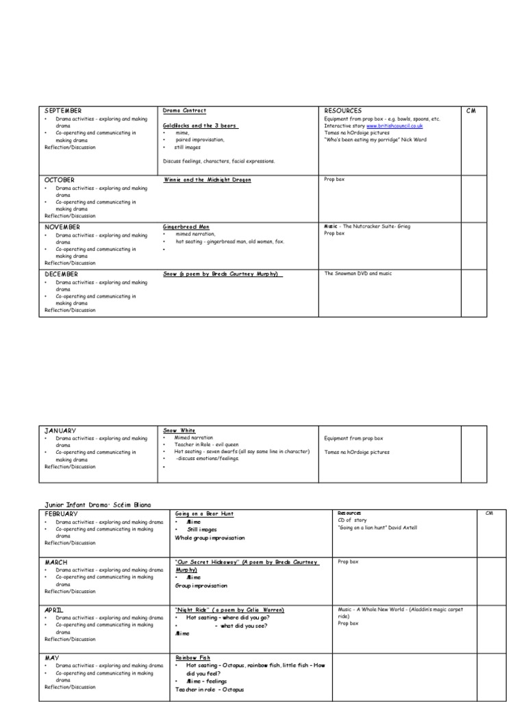 Dramaseniorinfantyearly Plan | PDF | Leisure
