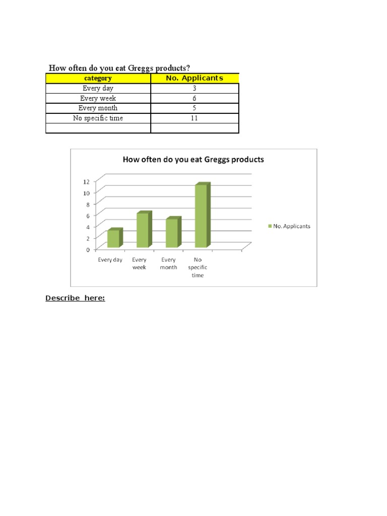 Describe Charts | PDF
