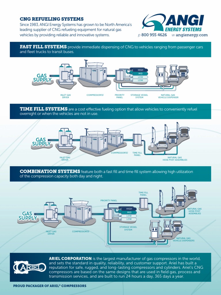 CNG Refueling System | PDF | Gas Compressor | Industries