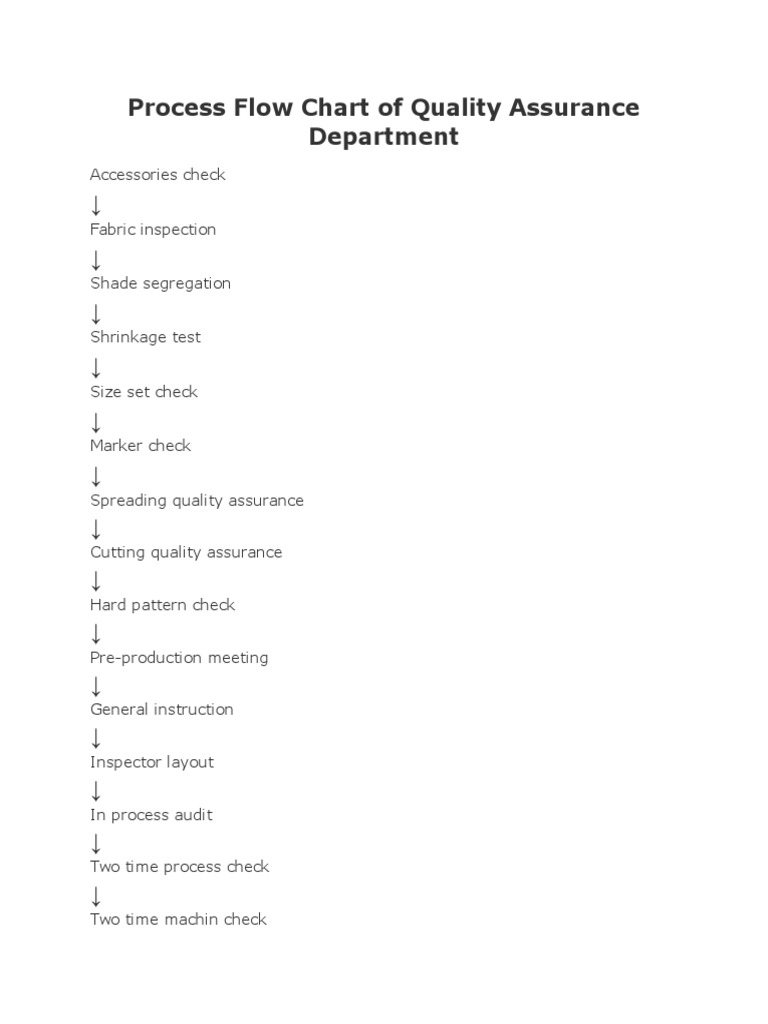 Process Flow Chart of Quality Assurance Department | PDF
