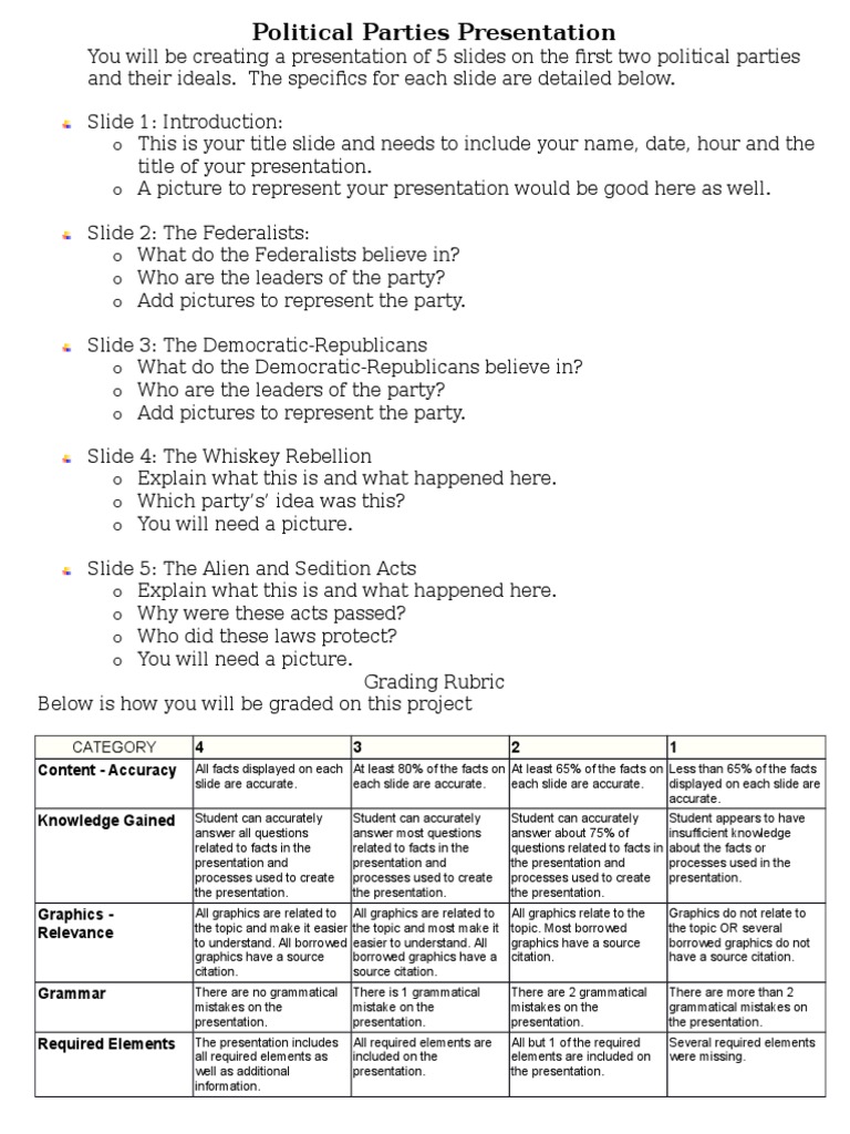 Student Guide: Early US Political Parties | PDF | Federalist Party ...