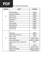 Skrip Pentomin Kemerdekaan | PDF