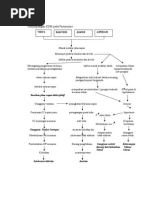 Pathway Febris | PDF