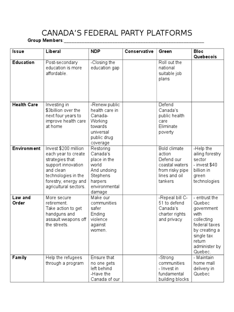 Canada Political Party 1 | PDF