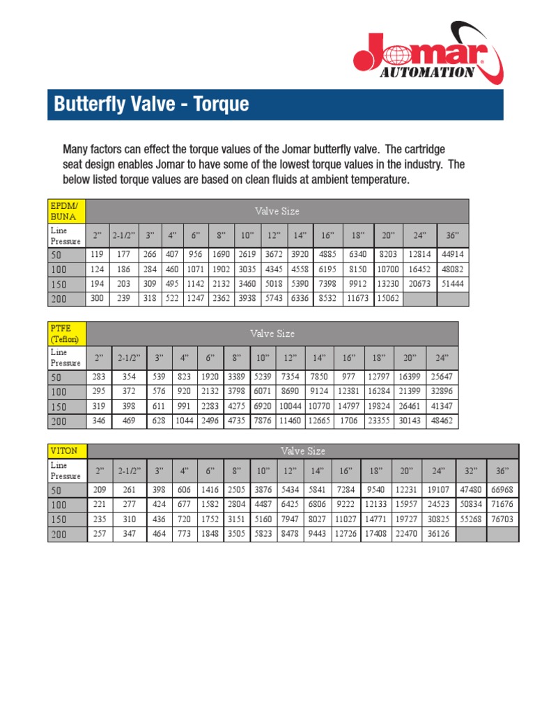 Butterfly Valve TorqueChart | PDF | Manufactured Goods | Hydraulics