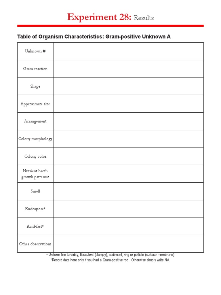 Table of Organism Characteristics | PDF | Cooking, Food & Wine | Wellness