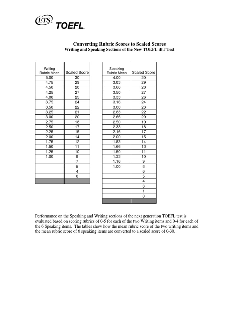 ETS - Ibt TOEFL Converting - Rubric | PDF