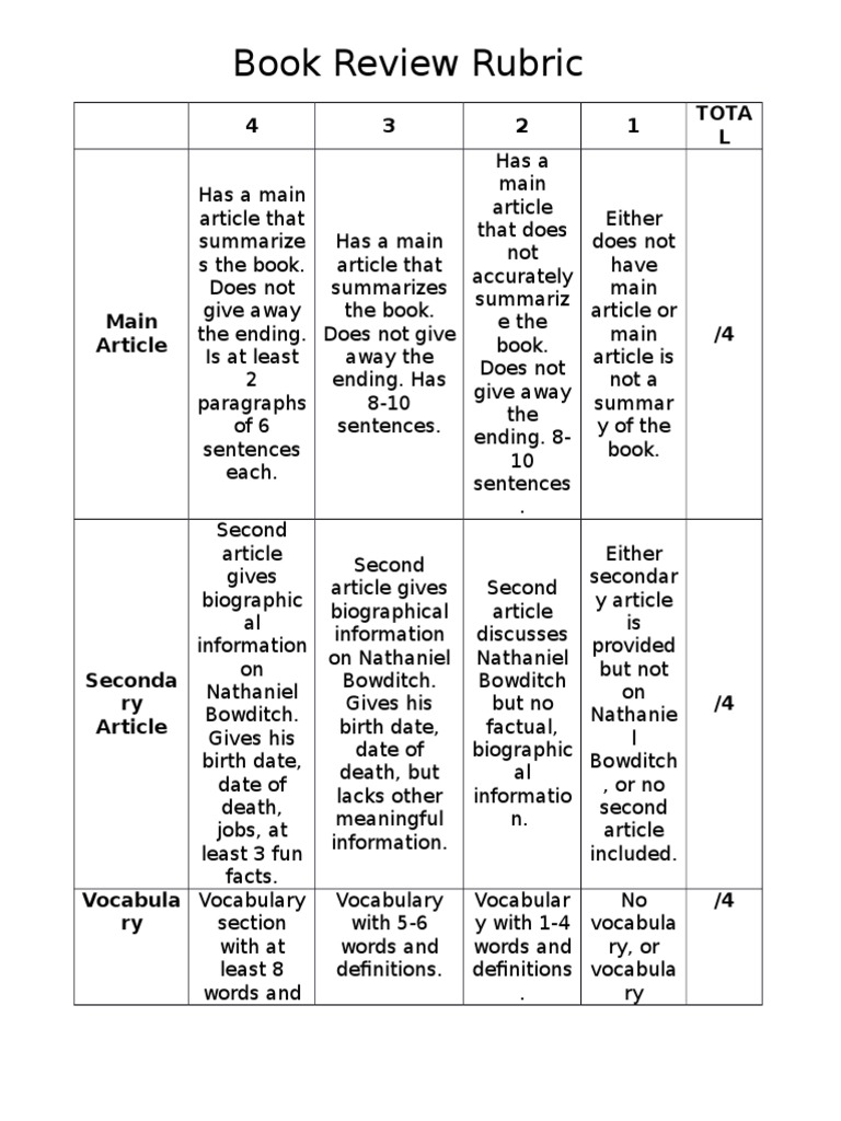 Book Review and Biography Criteria | PDF