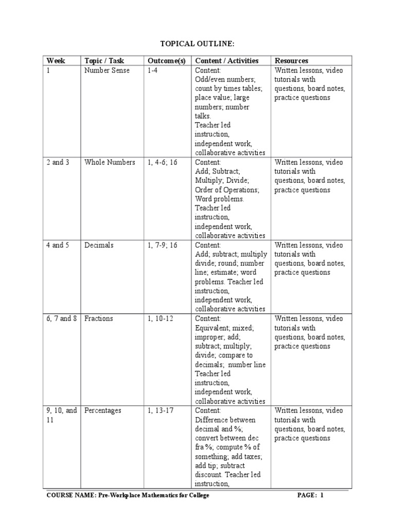 Topical Outline | PDF | Career & Growth