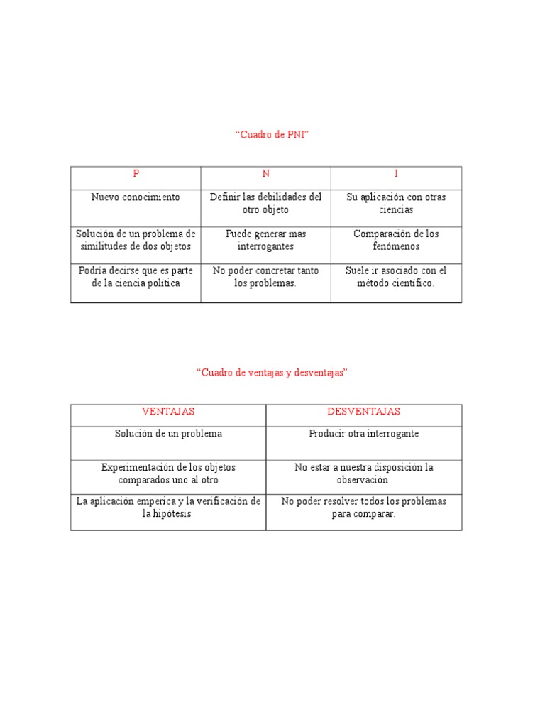 EJEMPLO DE Cuadro de PNI