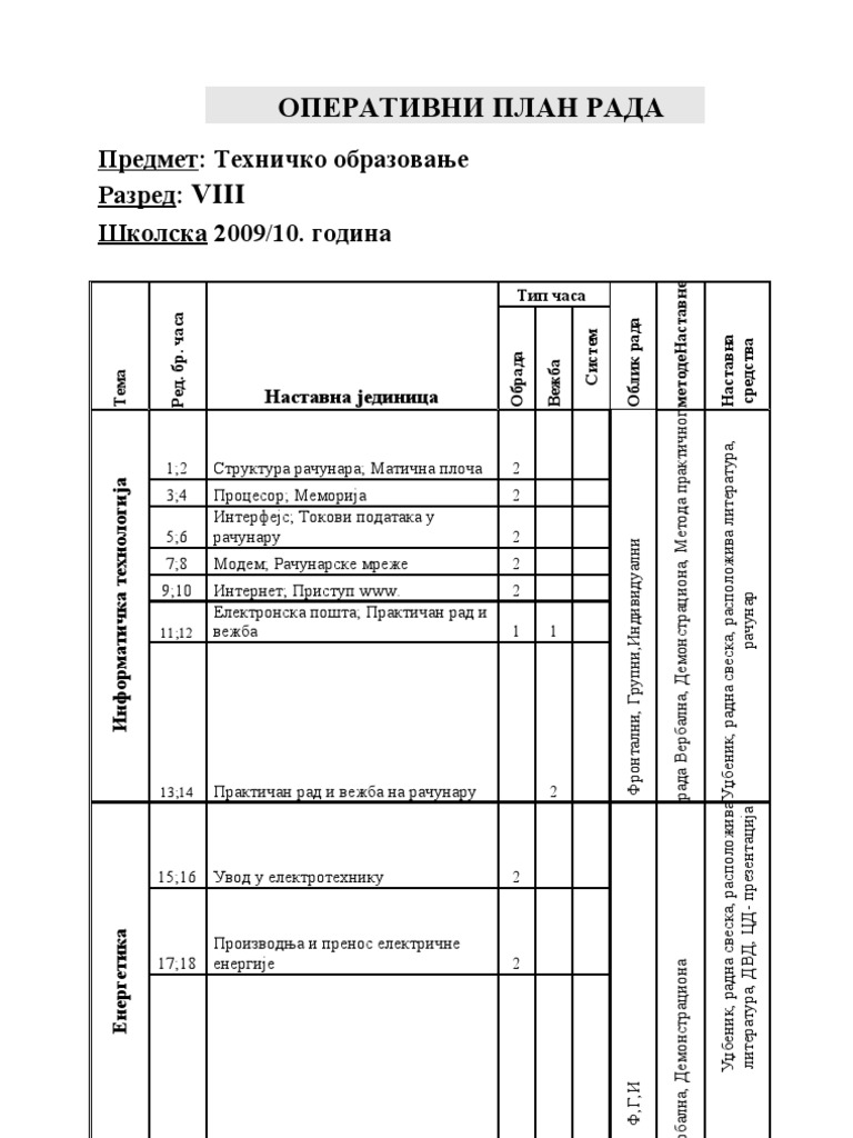 Operativni Plan Rada 8