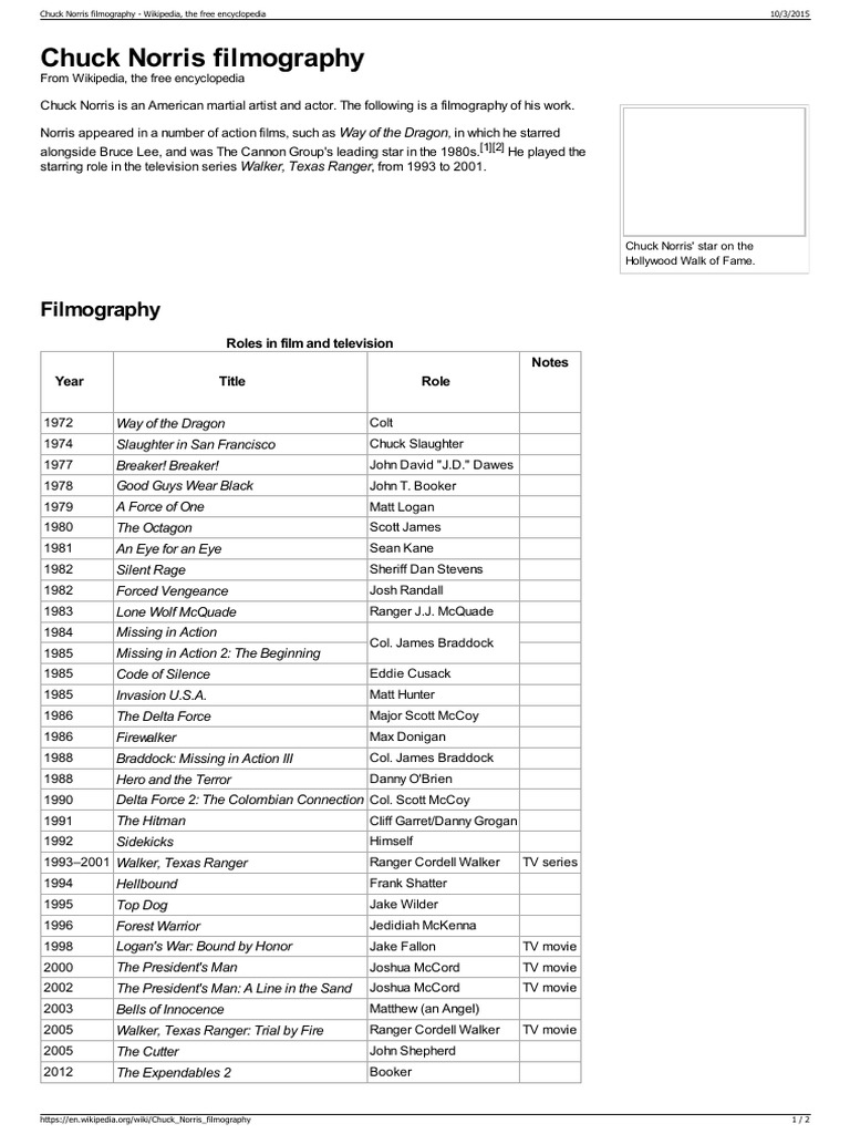 Chuck Norris Filmography - Wikipedia, The Free Encyclopedia | PDF ...