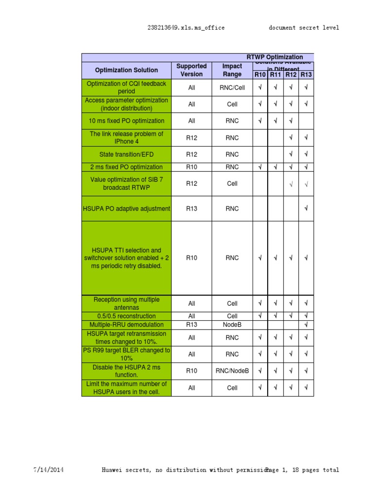 RTWP Optimization Solutions For High Traffic Cells | PDF | High Speed ...