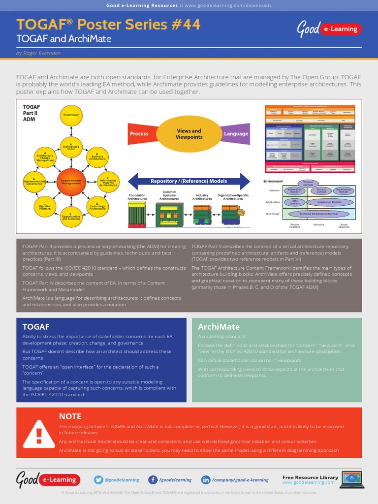 GoodElearning TOGAF Poster 44 - ToGAF and ArchiMate | PDF | Engineering ...
