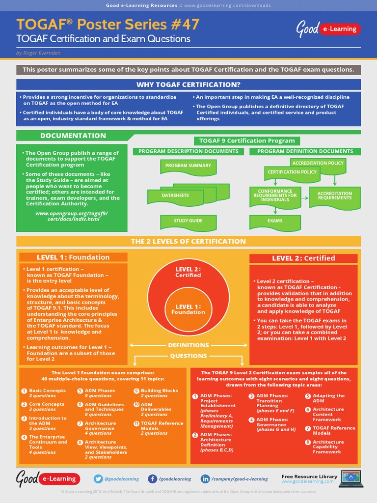 GoodElearning TOGAF Poster 47 - ToGAF Certification and Exam Questions ...