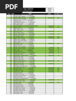 FDOT Survey Feature Codes | PDF | Traffic | Transportation Engineering