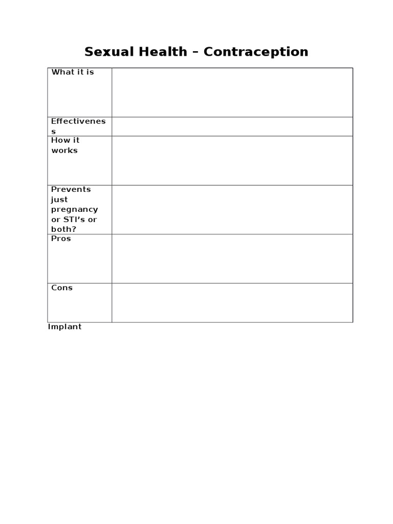 Sexual Health - Contraception Handout | PDF