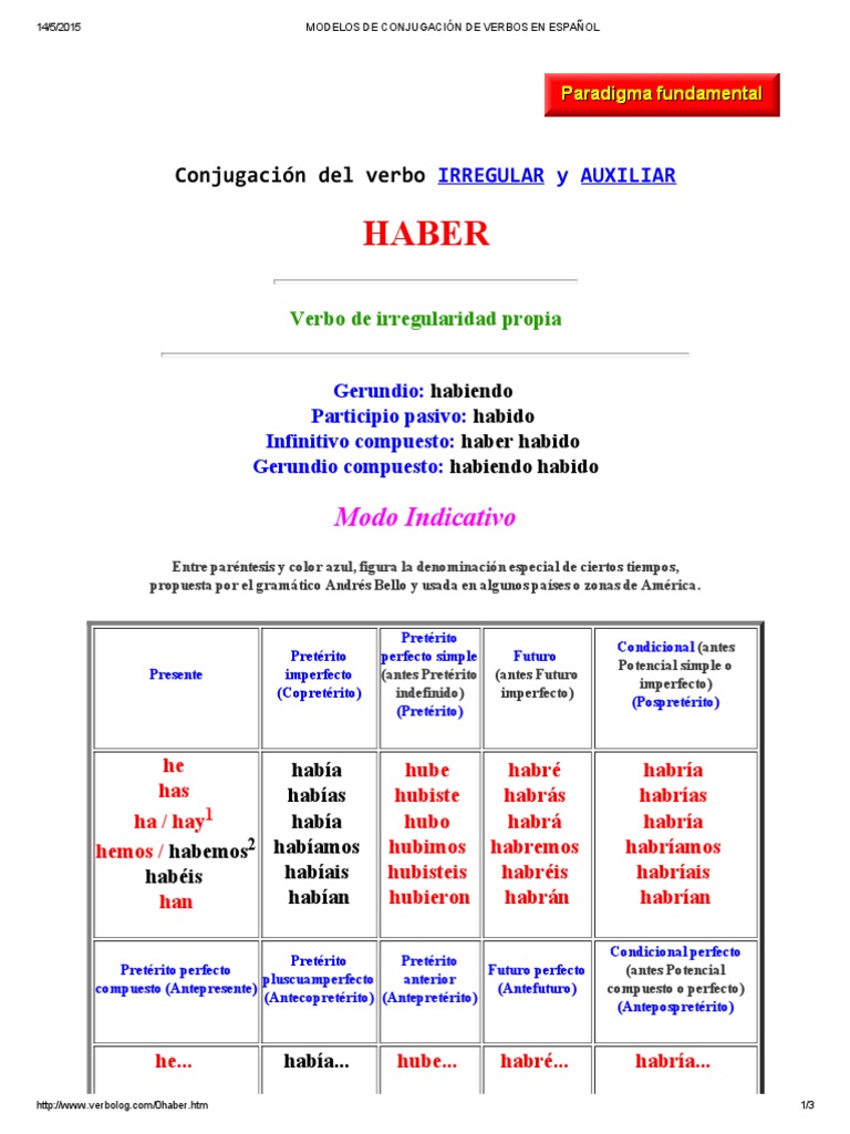 Conjugacion Verbo Haber | PDF