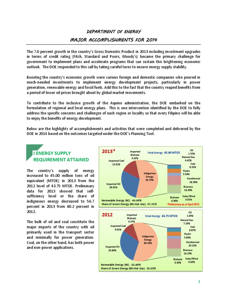 Annual Report - Energy Sector Accomplishment Report 2014 PDF | PDF ...