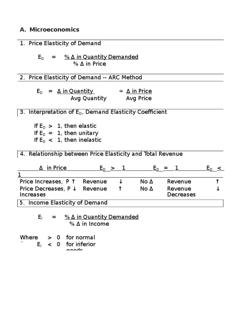 BEC CPA Formulas - November 2015 - Becker CPA Review | Gross Domestic ...