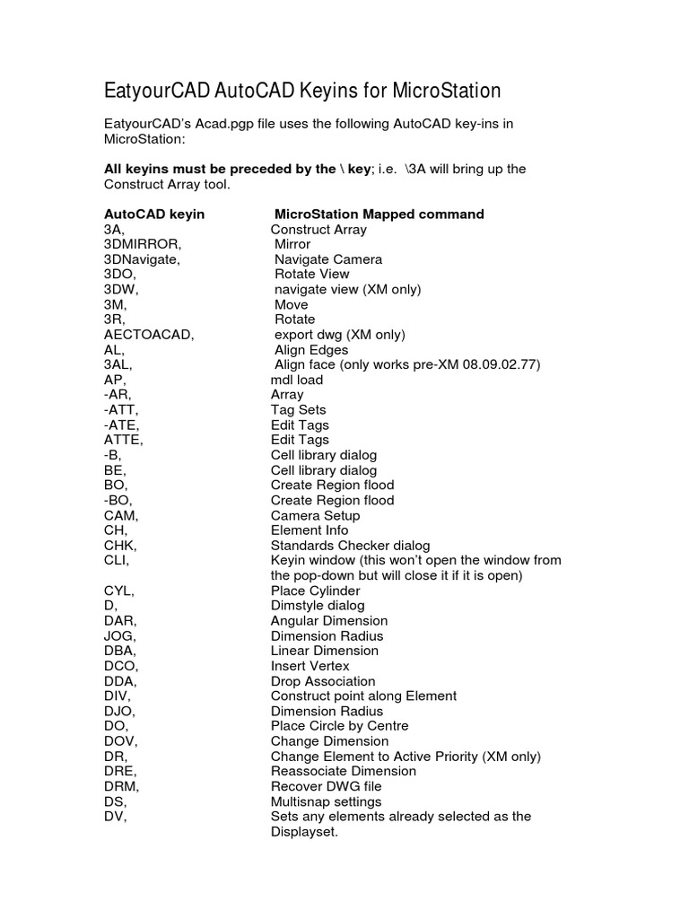 Equivalent Commands Micro Station | PDF | Ellipse | Geometric Shapes