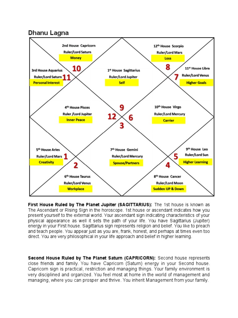 Dhanu Lagna | PDF | Planets In Astrology | Esoteric Cosmology