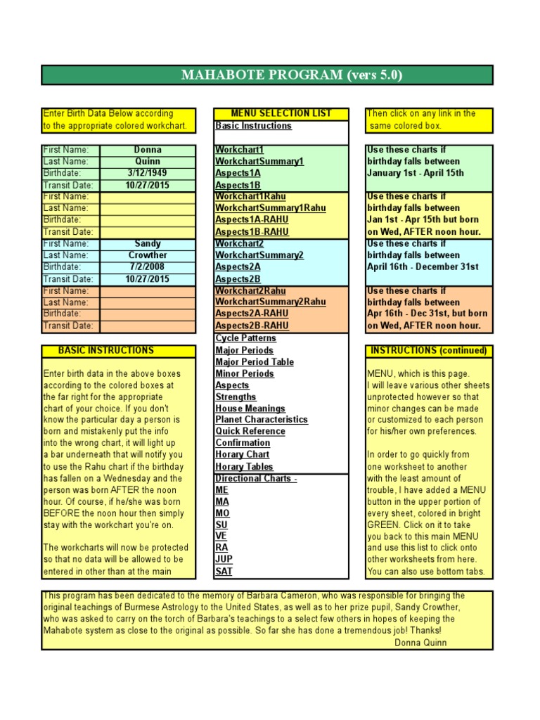 Instructions and Birth Data for the Mahabote Program Version 5.0 | PDF ...