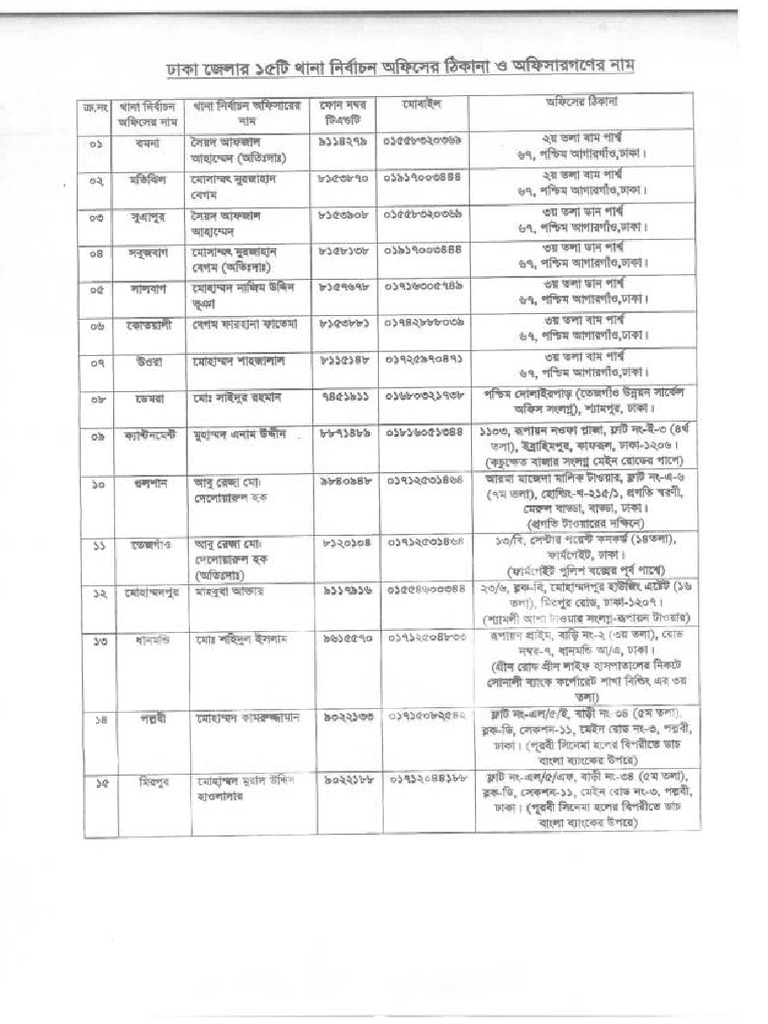 15 Thana Election Office Dhaka | PDF