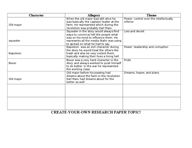 Animal Farm Character Analysis | PDF