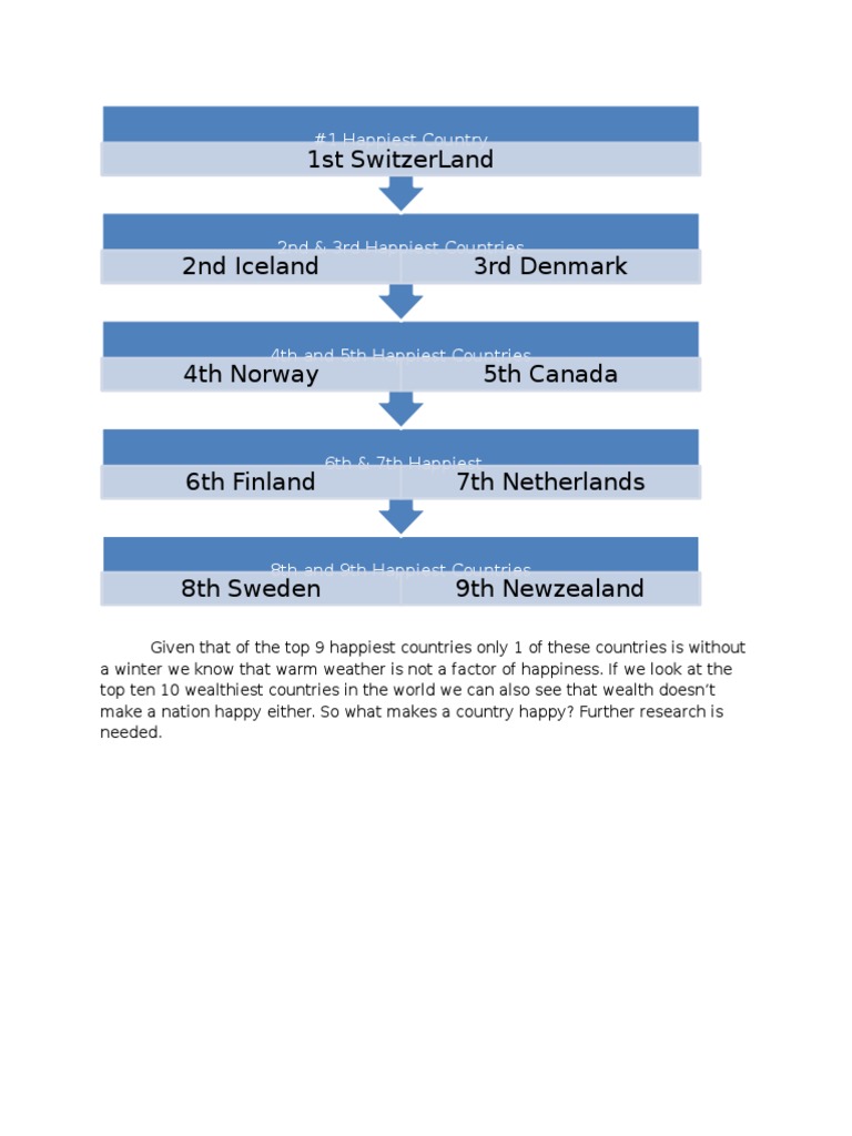 Top 9 Happiest Countries Ranked | PDF