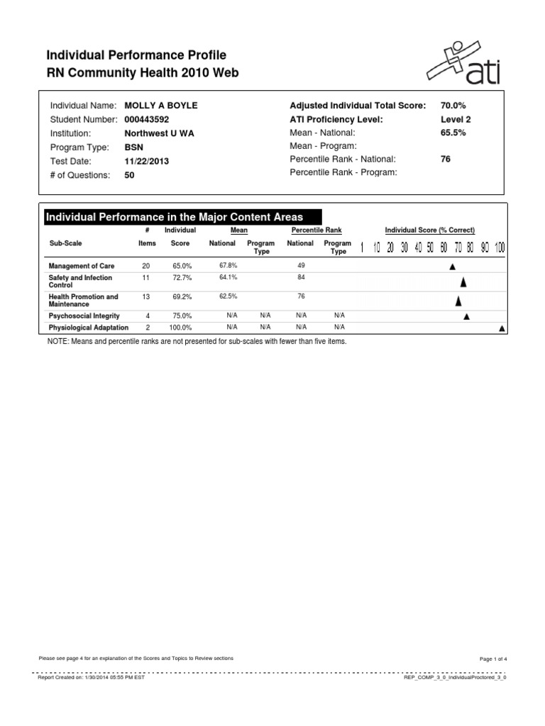 Community Health Ati Test | PDF
