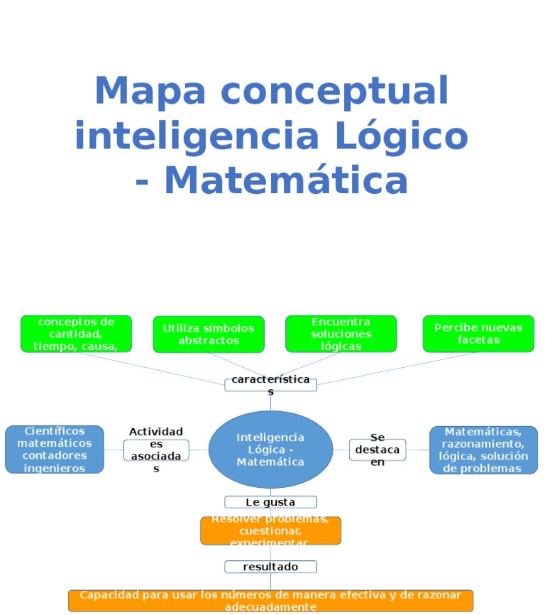 Inteligencia Lógico-Matemática | PDF | Inteligencia | Enseñanza de ...