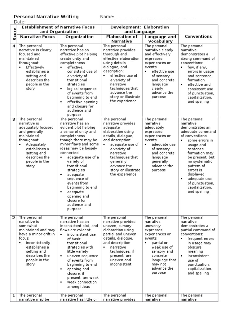 Narrative Rubric 4th Grade | PDF | Plot (Narrative) | Narrative