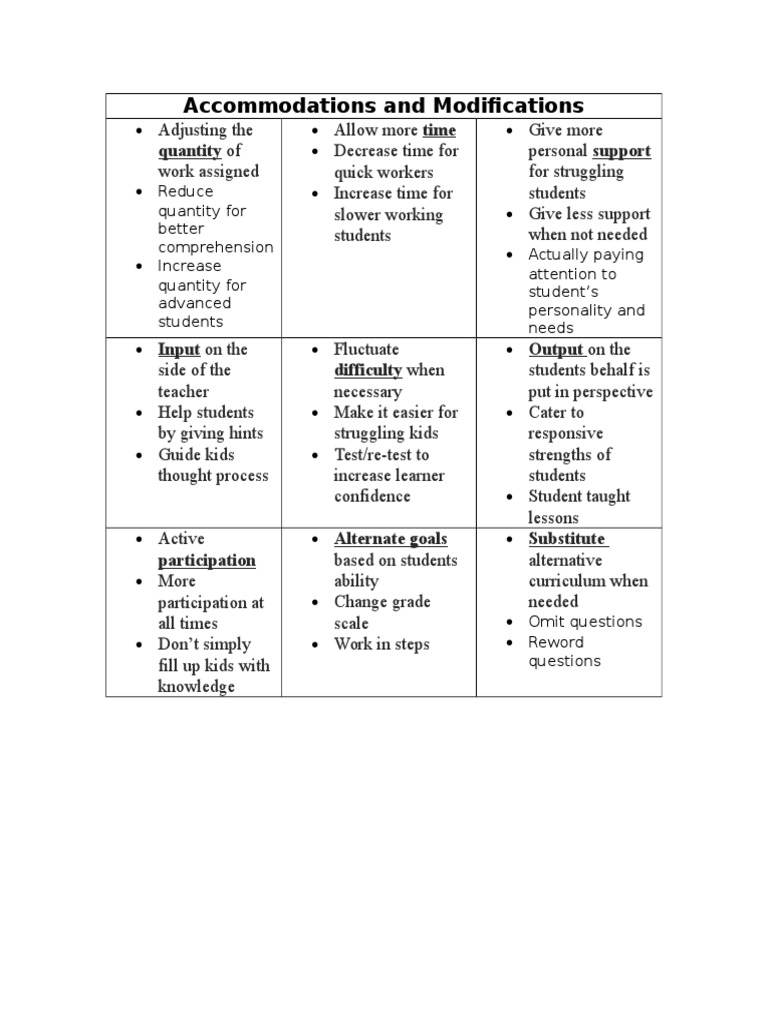 Classroom Accommodations Guide | PDF
