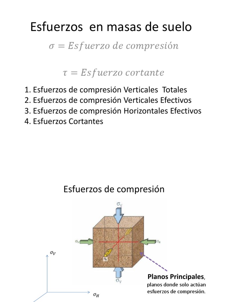 Clase Esfuerzos en Masas de Suelo | Fundación (Ingeniería) | Física Aplicada e Interdisciplinaria