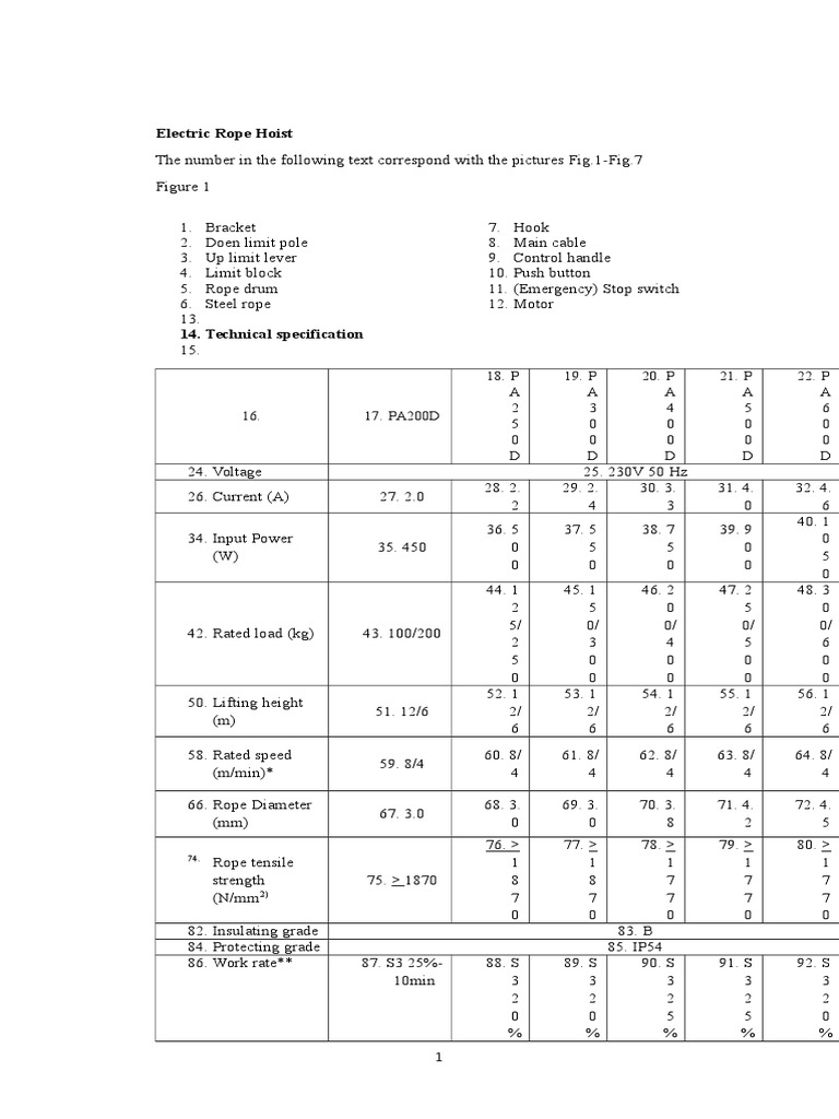 Tabel | PDF | Electrical Engineering | Manufactured Goods