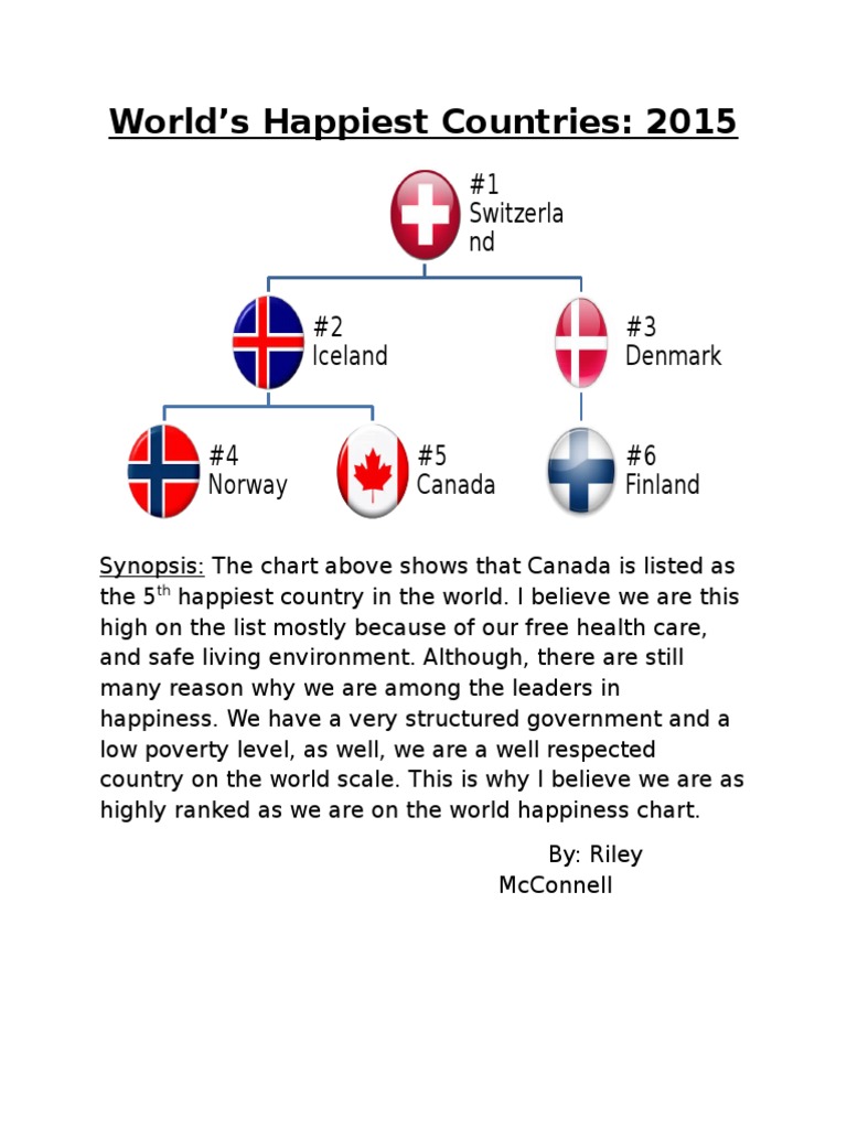 World’s Happiest Countries 2015 | PDF | Wellness