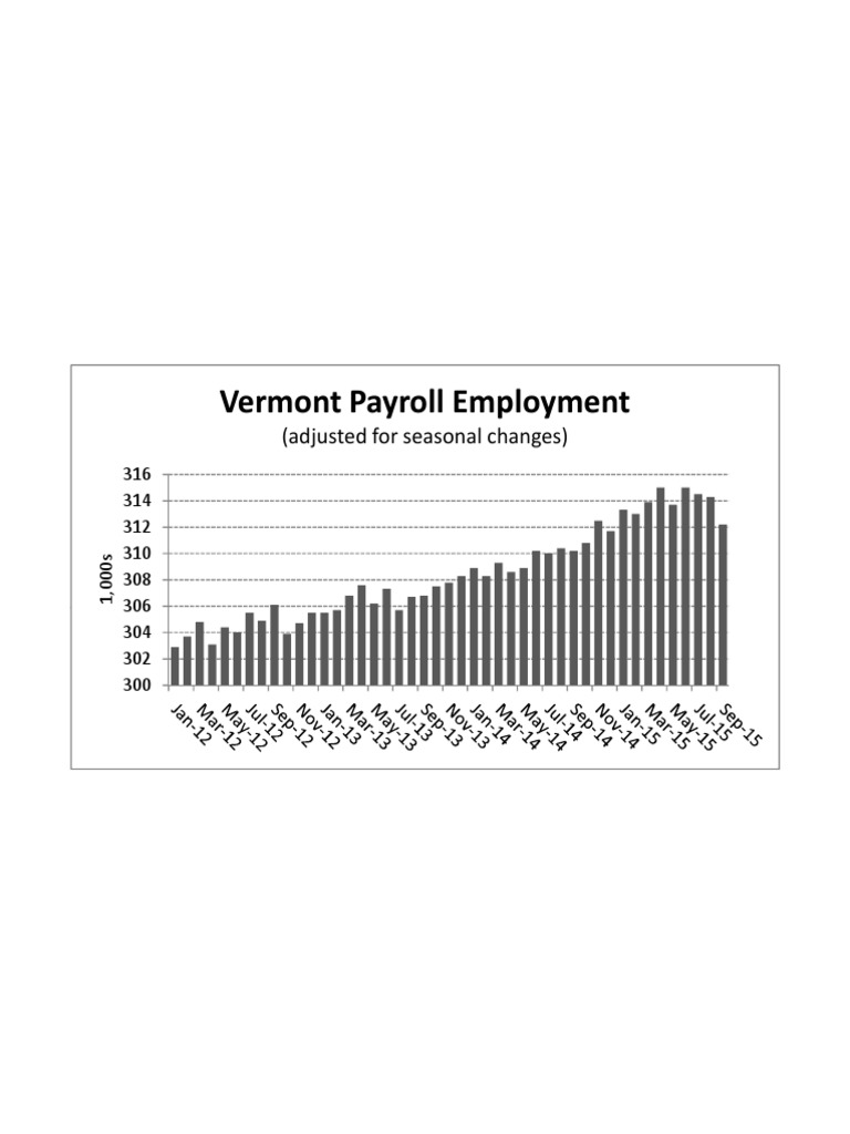 Vermont Payroll Employment Trends | PDF