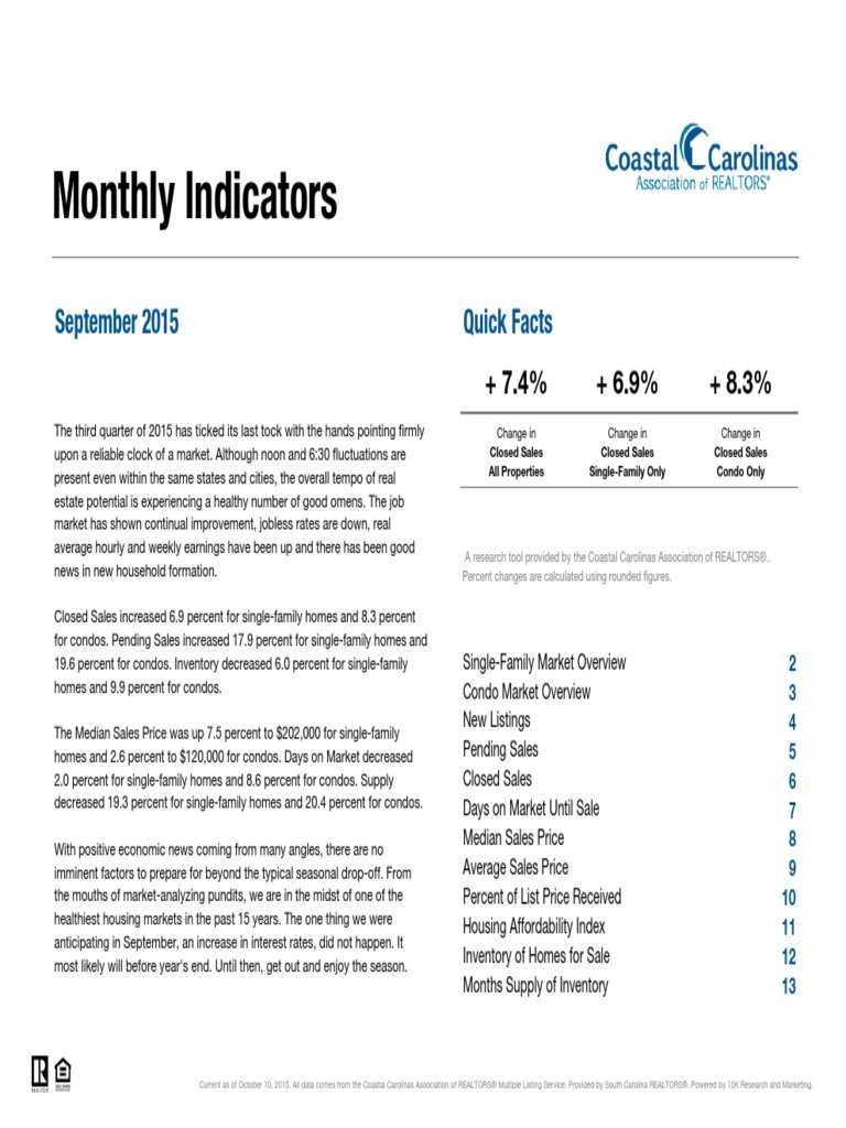 Monthly Indicators | PDF | Affordable Housing | Condominium
